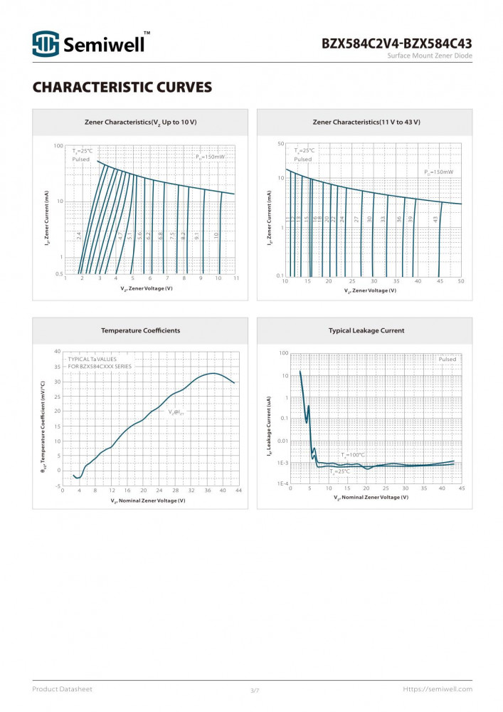 Semiwell datasheet page 3