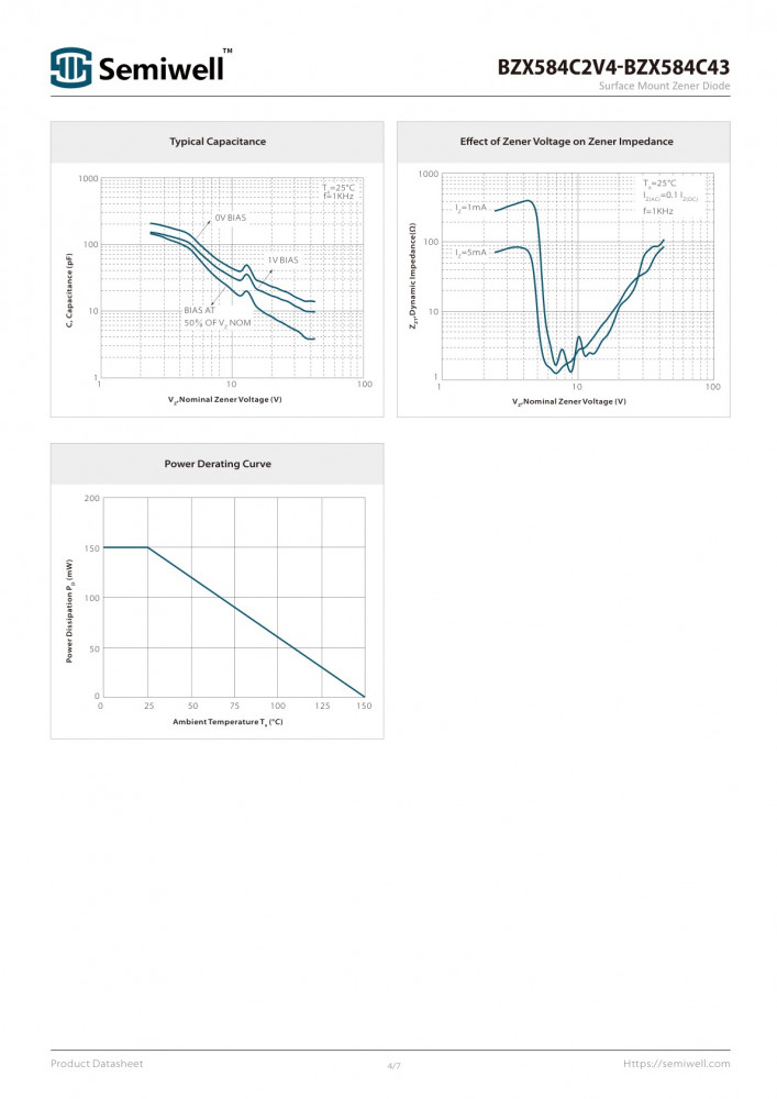 Semiwell datasheet page 4