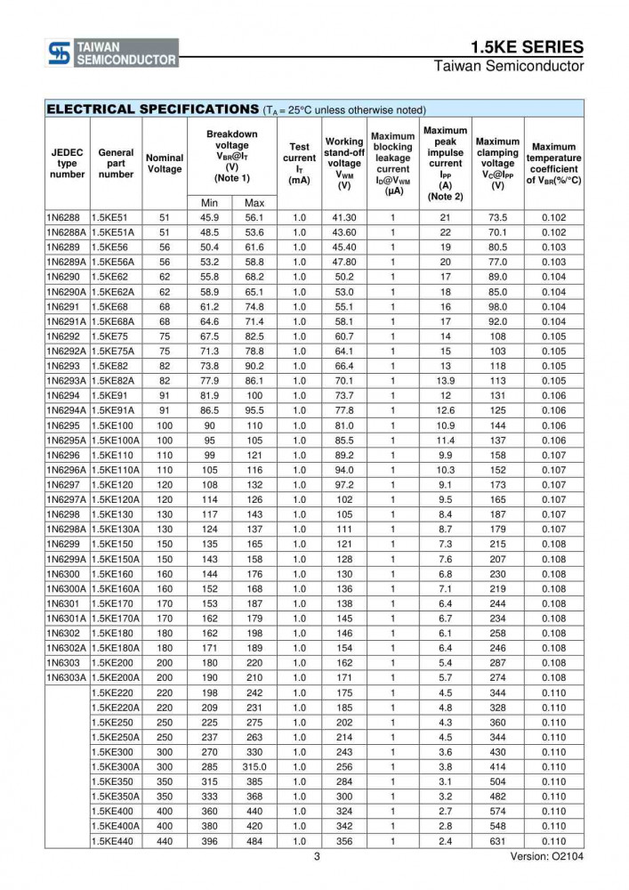 1.5KE43A datasheet page 3