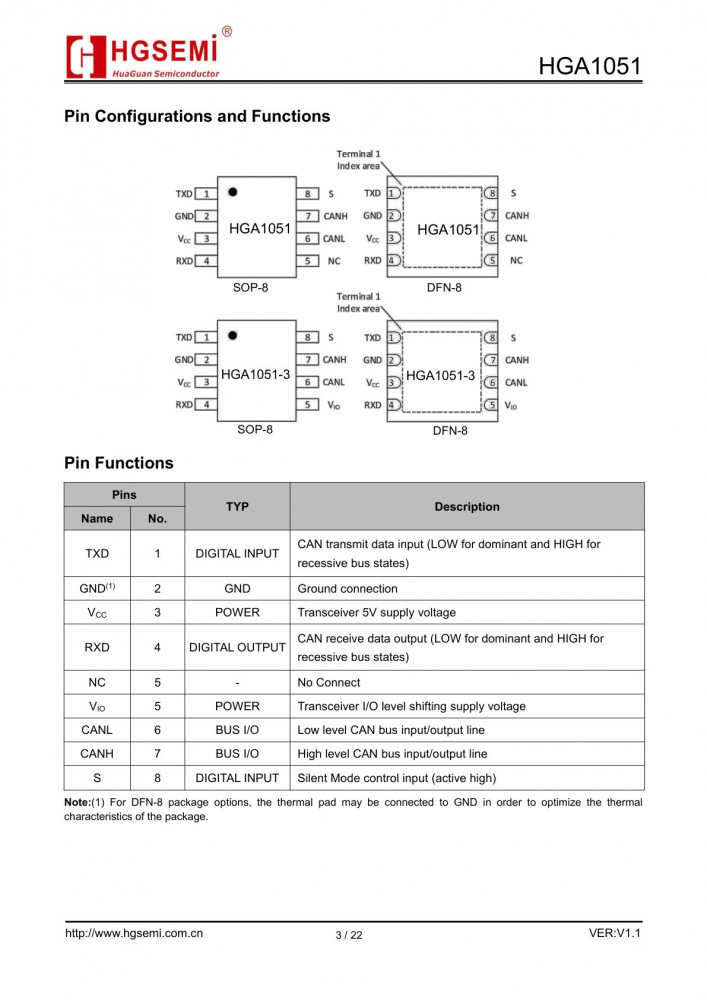 HGA1051 datasheet page 3