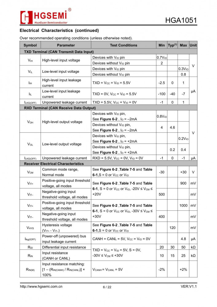 HGA1051 datasheet page 6