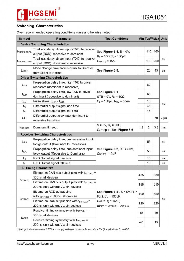 HGA1051 datasheet page 8