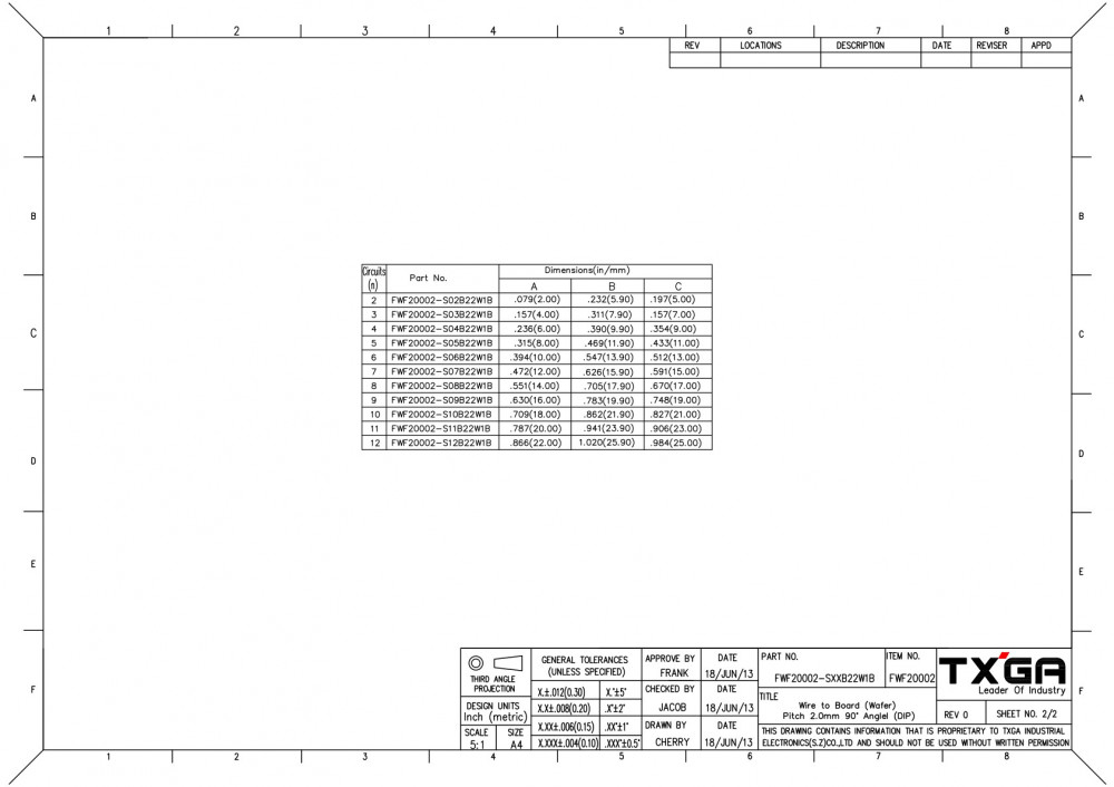 FWF20002 series document page 2