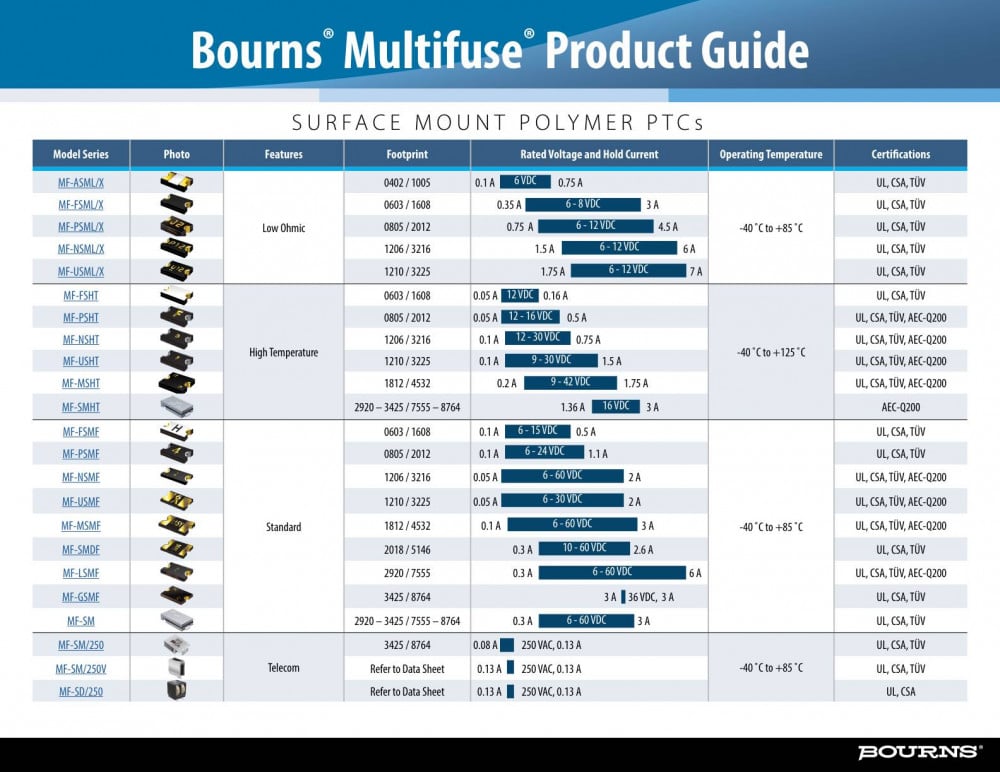 BOURNS Multifuse product guide page 1