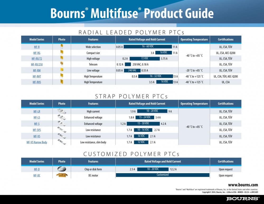 BOURNS Multifuse product guide page 2