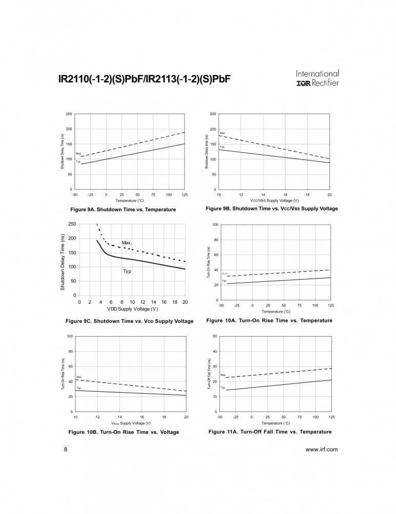 IR2110 technical document page 8