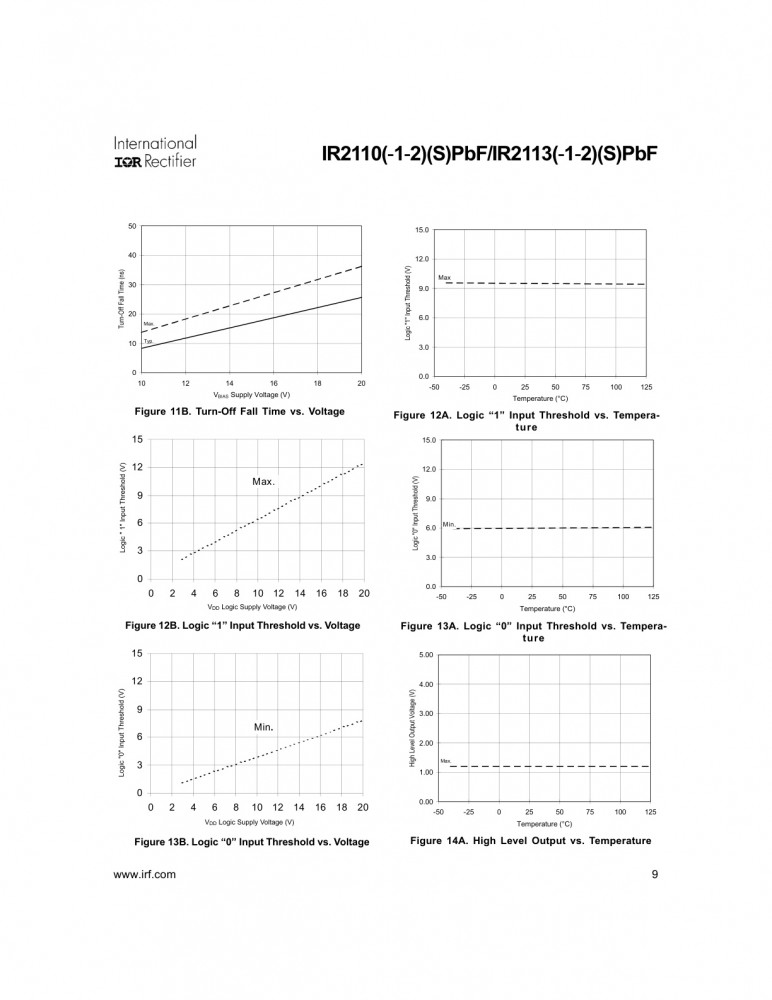 IR2110 technical document page 9