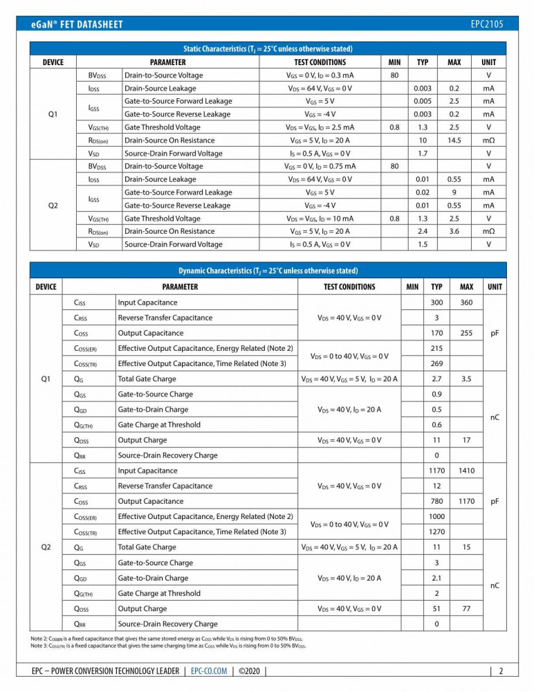 EPC2105 datasheet page 2