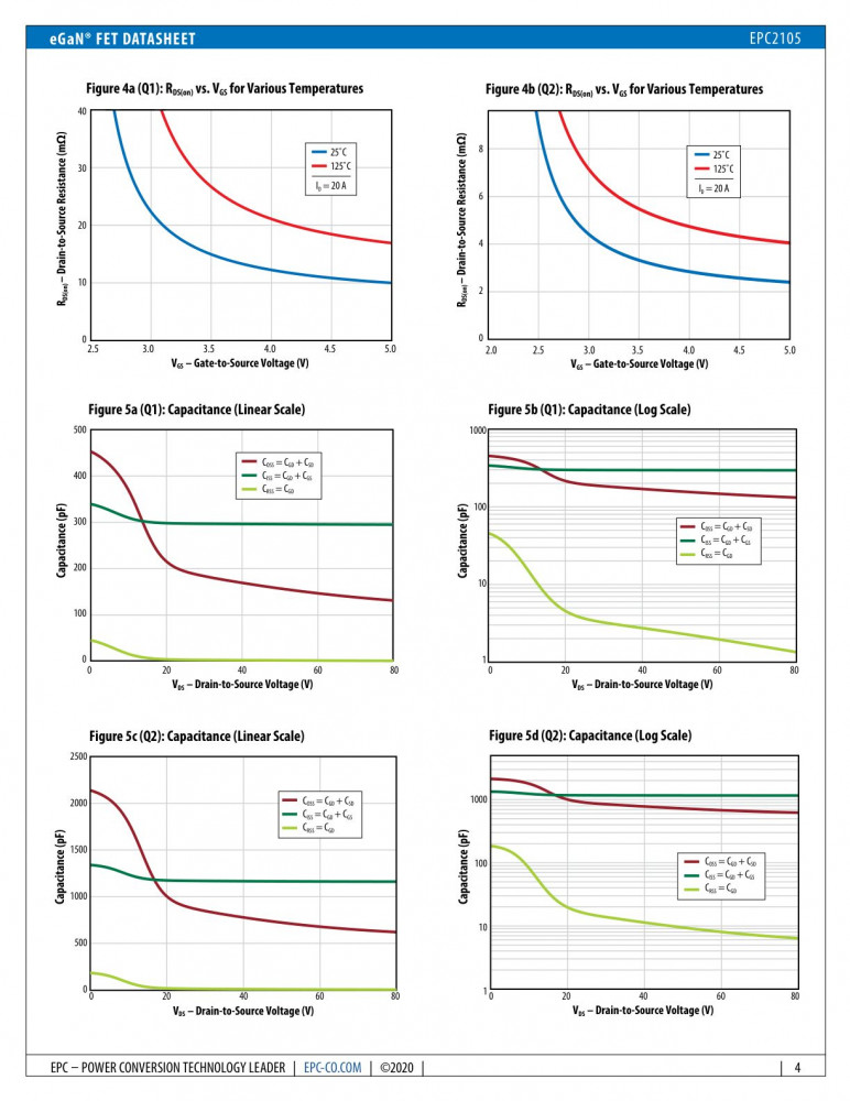 EPC2105 datasheet page 4