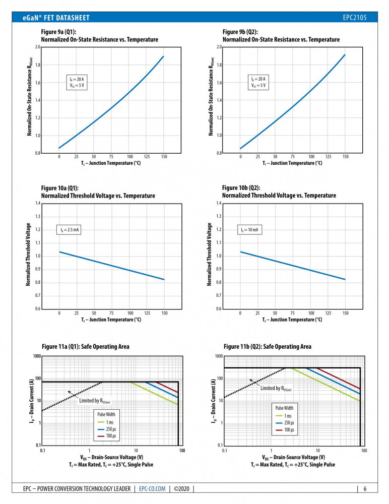 EPC2105 datasheet page 6