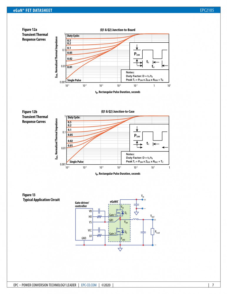 EPC2105 datasheet page 7