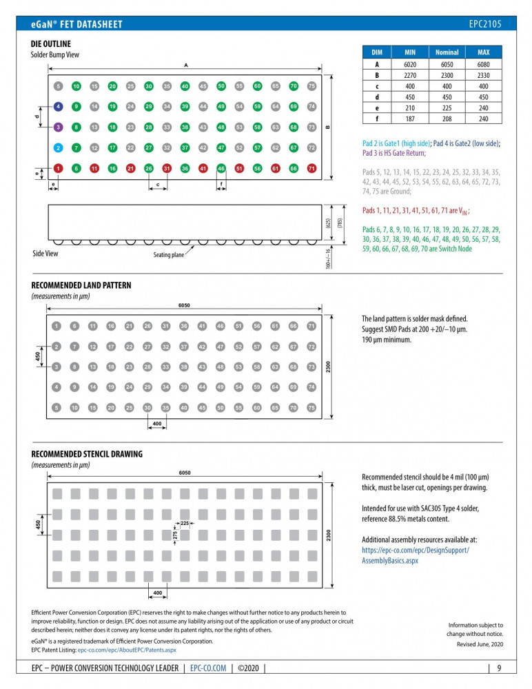 EPC2105 datasheet page 9
