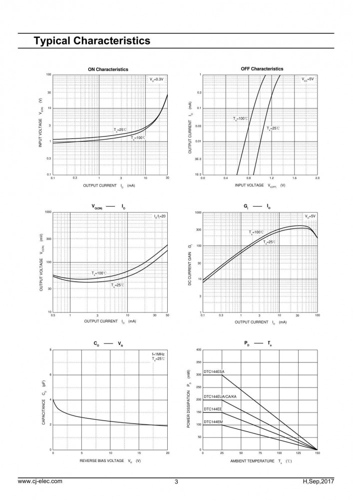 DTC144EUA datasheet page 3