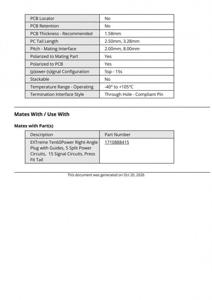 MOLEX 1710908415 technical document page 3