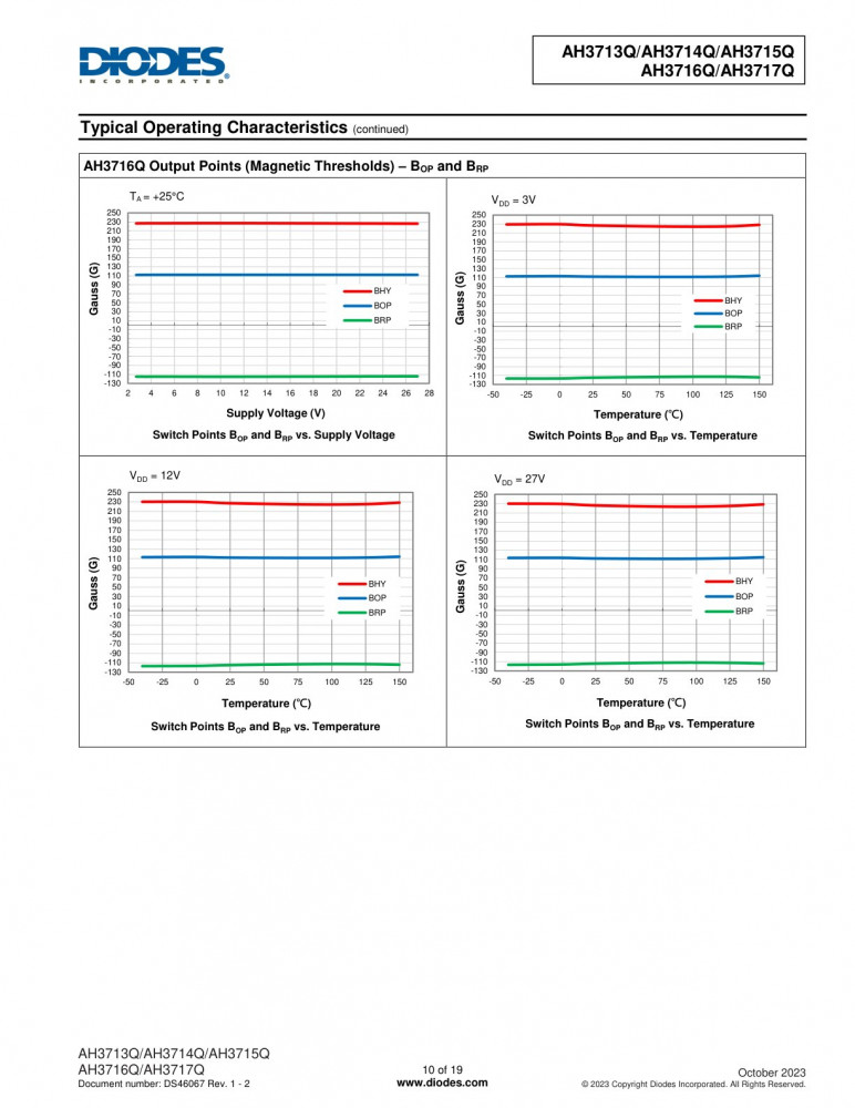 AH3717Q datasheet page 10