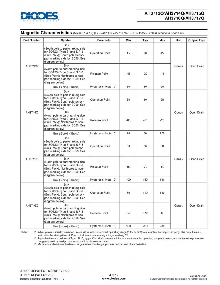 AH3717Q datasheet page 4