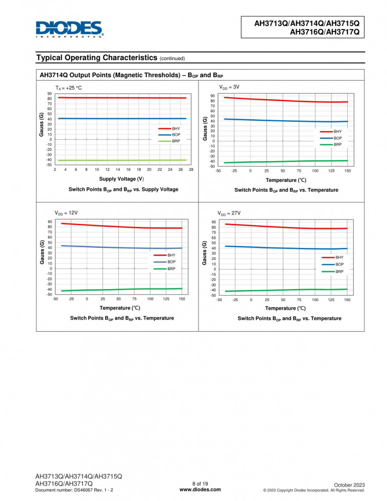 AH3717Q datasheet page 8