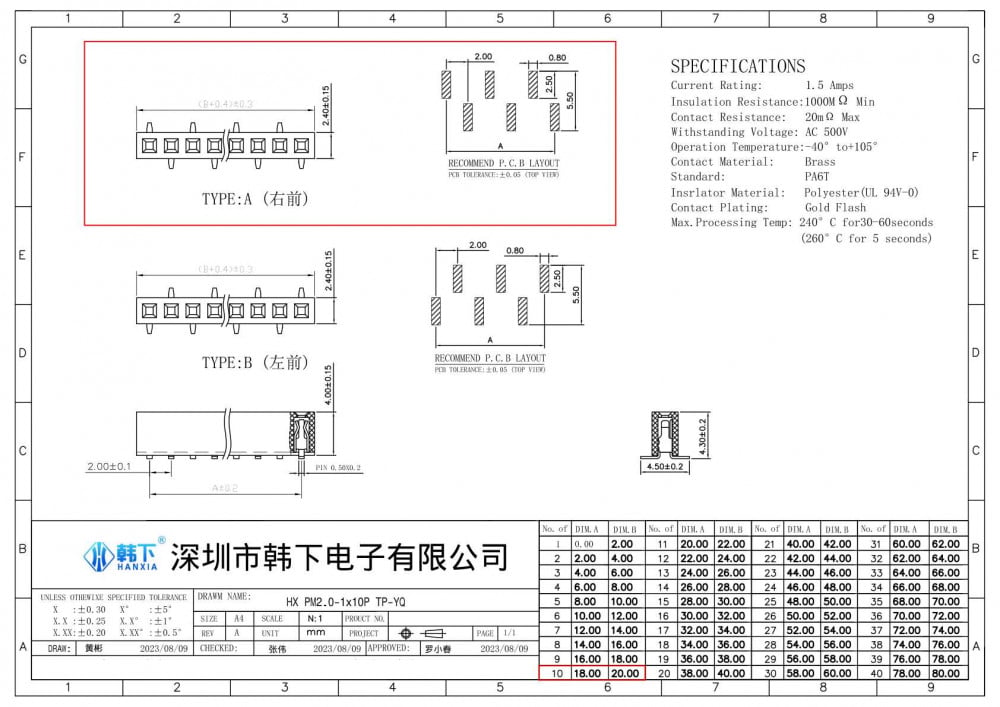 HX PM2.0-1x10P TP-YQ technical document preview