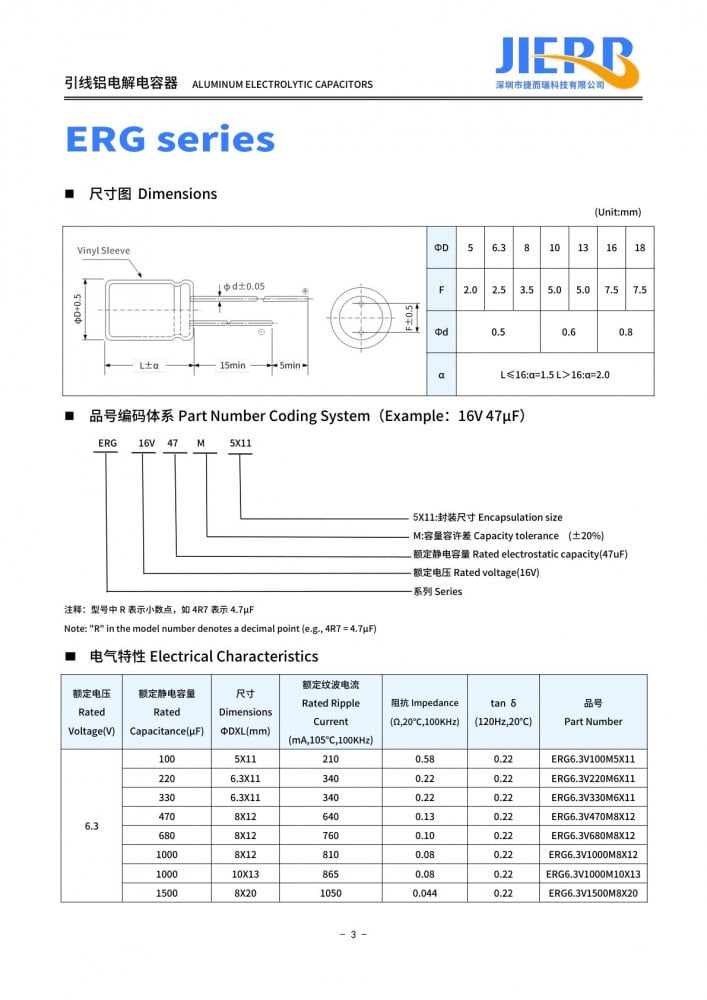 JIERR ERG series document page 3