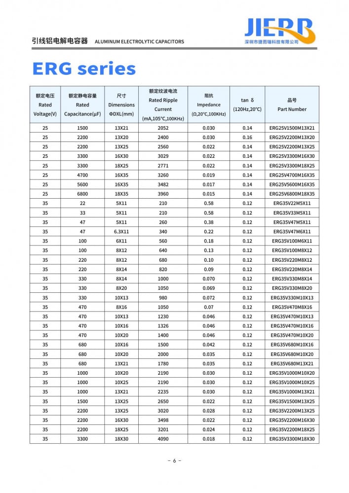 JIERR ERG series document page 6