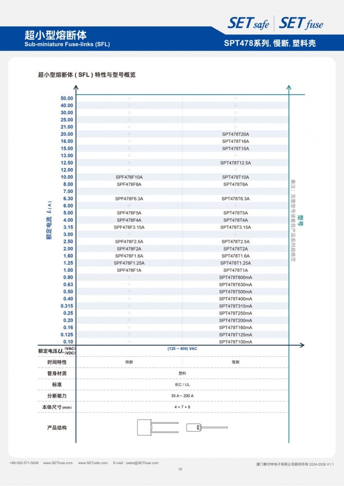 SPT478 datasheet page 10