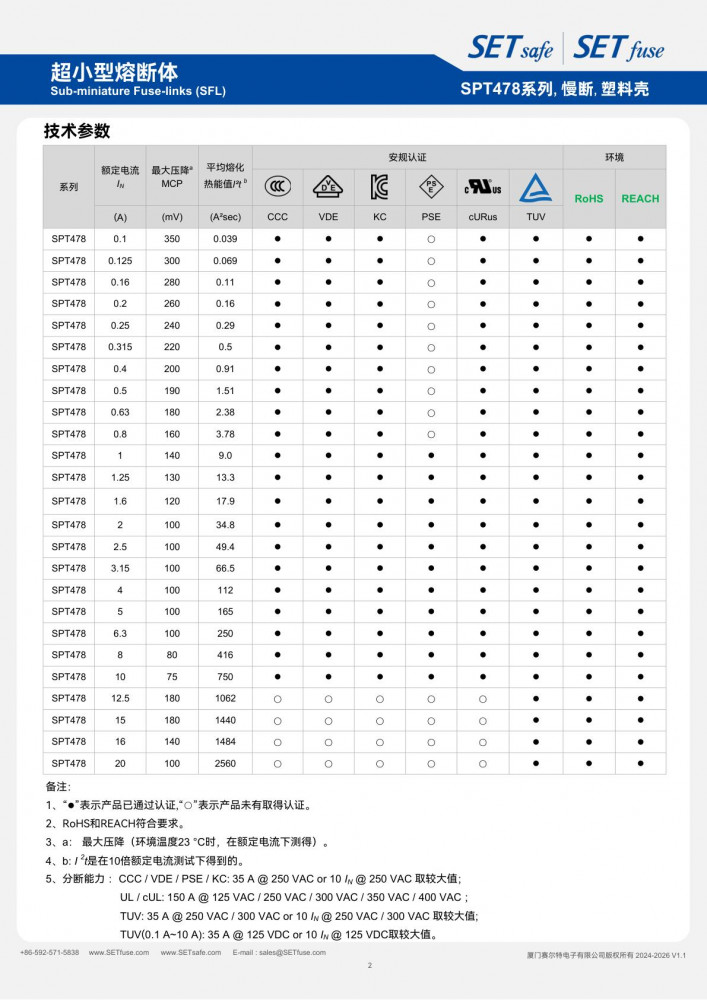 SPT478 datasheet page 2