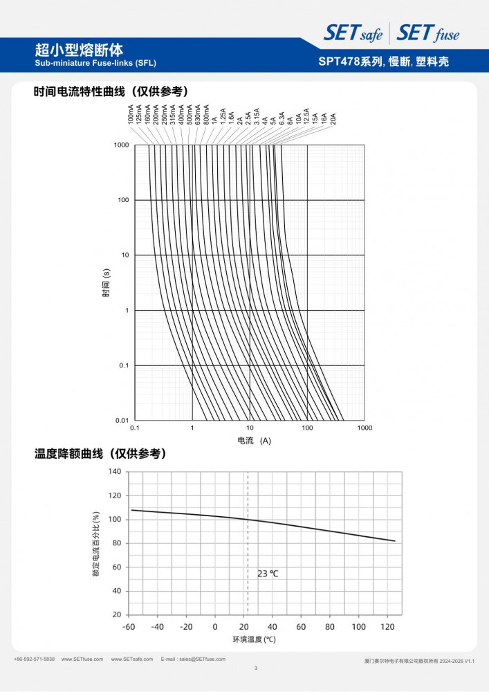 SPT478 datasheet page 3