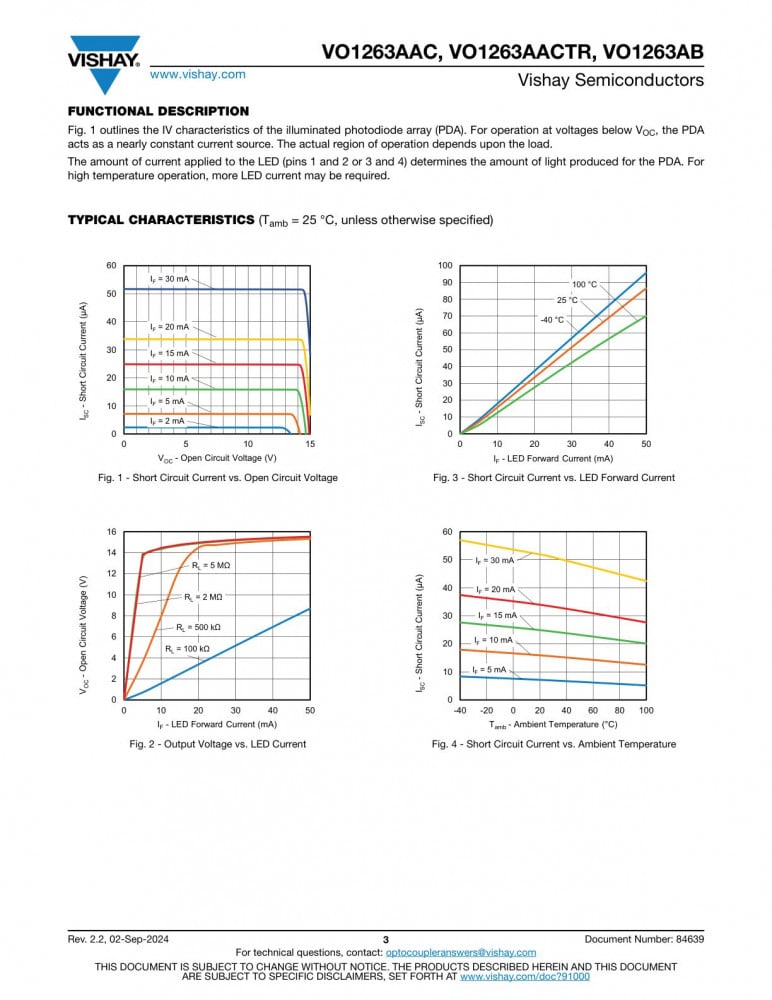 VO1263AACTR datasheet page 3