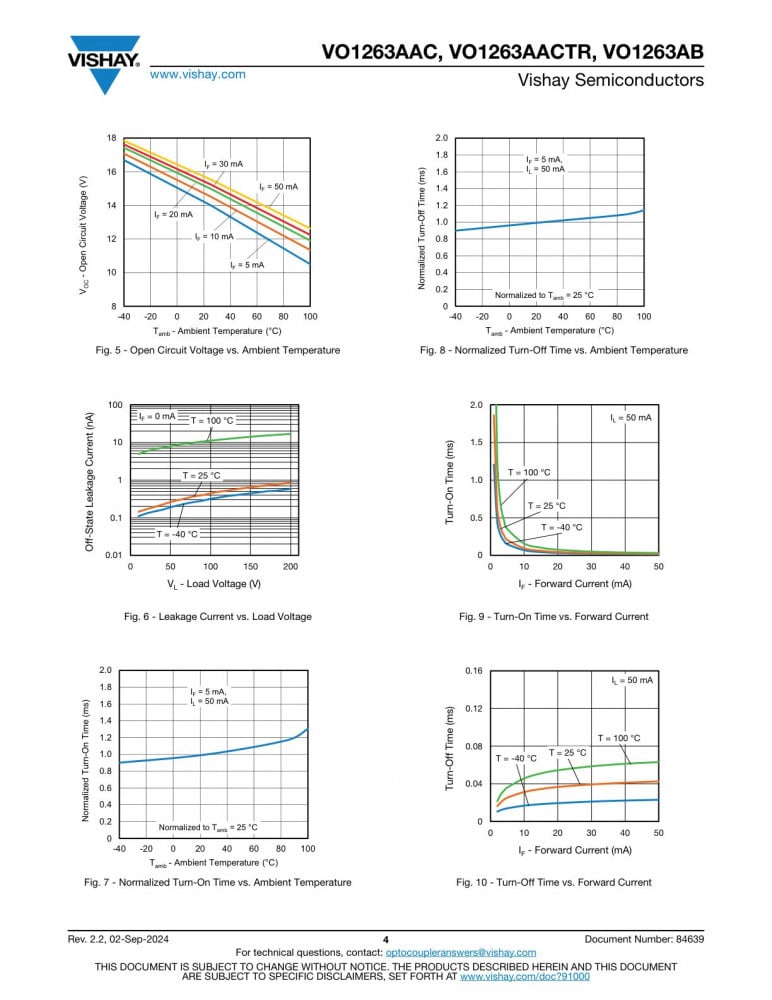 VO1263AACTR datasheet page 4