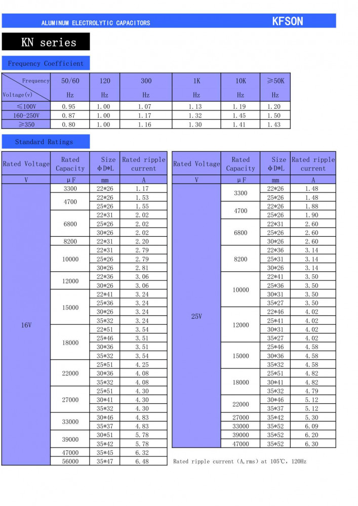 KFSON KN series datasheet page 2