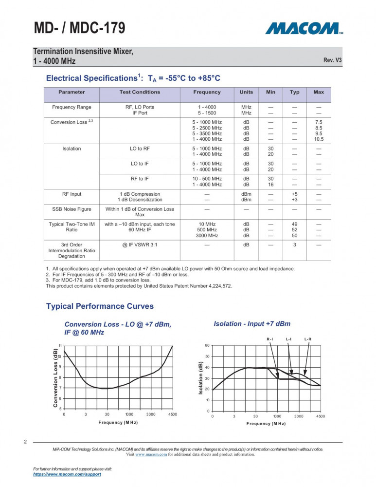 MACOM MDC-179-SMA datasheet page 2