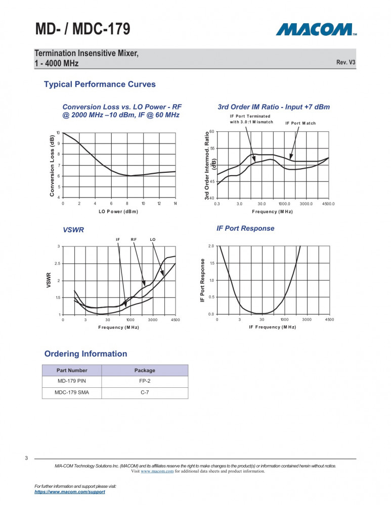MACOM MDC-179-SMA datasheet page 3