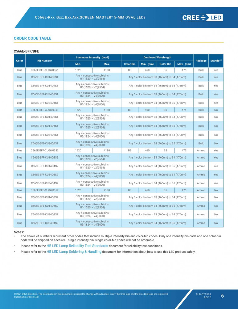 C566E datasheet page 6