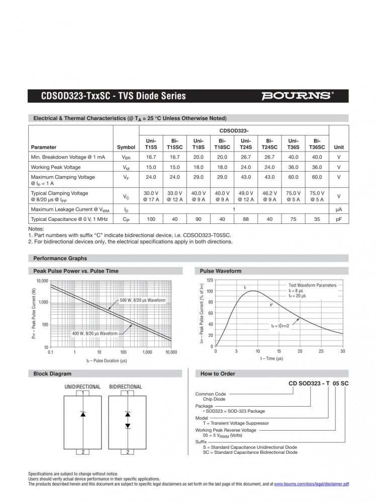 BOURNS CDSOD323 TVS datasheet page 2
