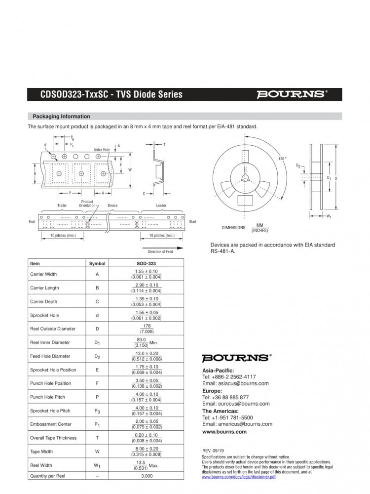 BOURNS CDSOD323 TVS datasheet page 4