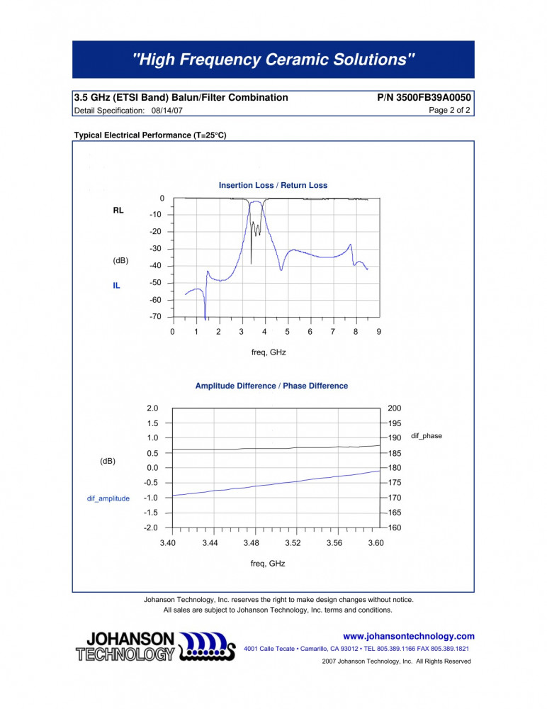 3500FB39A0050001E datasheet page 2