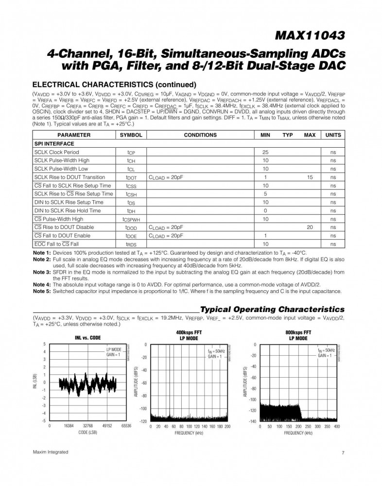 MAX11043 technical document page 7