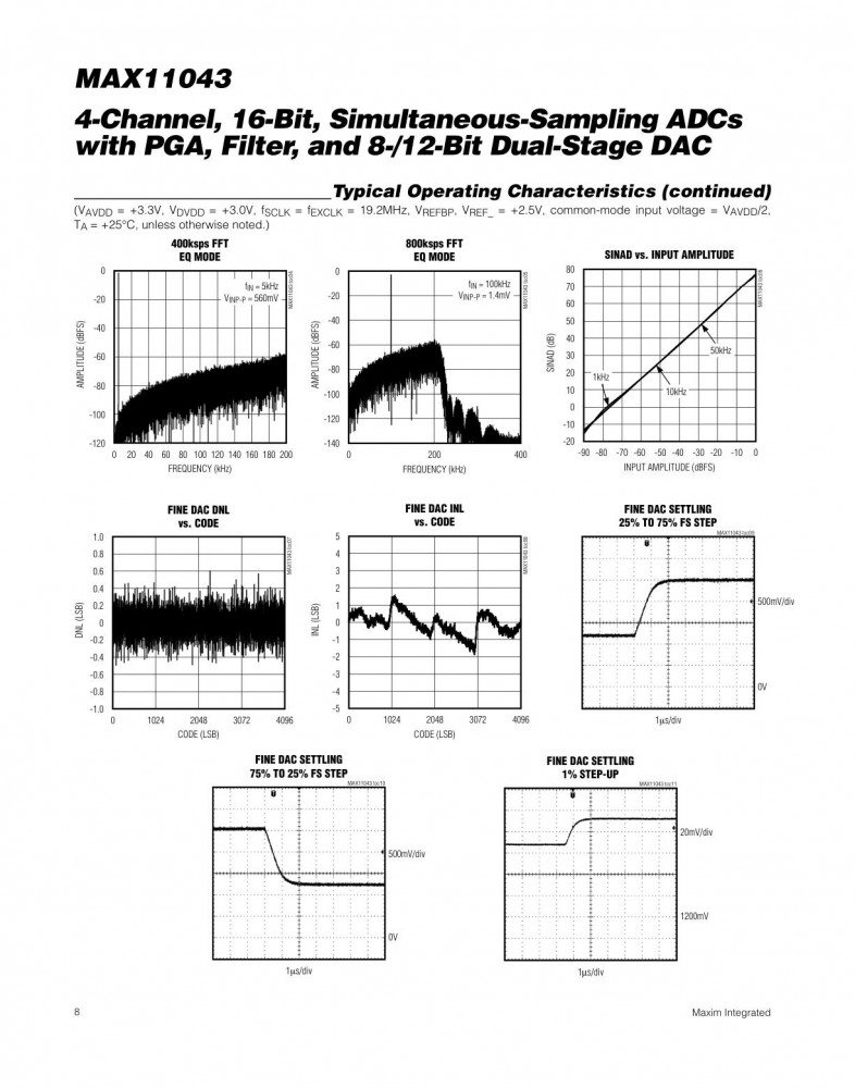 MAX11043 technical document page 8