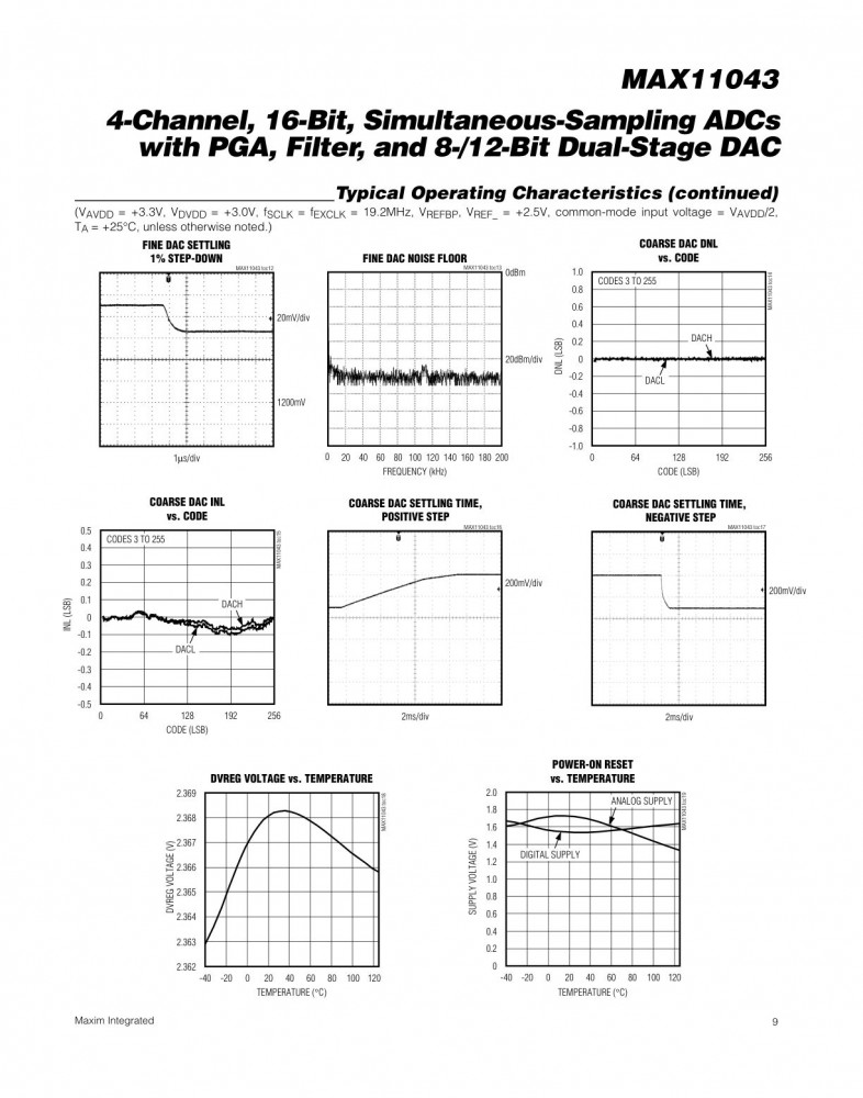 MAX11043 technical document page 9
