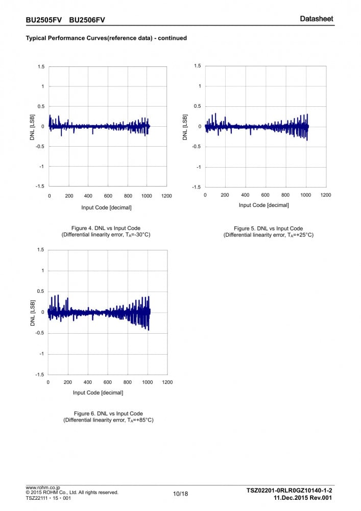 BU2506FV-E2 datasheet page 10