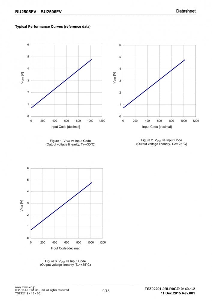BU2506FV-E2 datasheet page 9