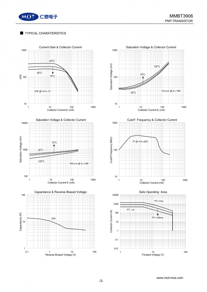 MMBT3906 technical document page 3