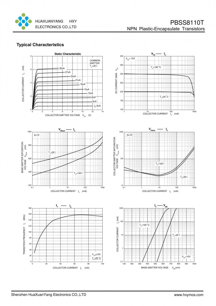 PBSS8110T-HXY datasheet page 2