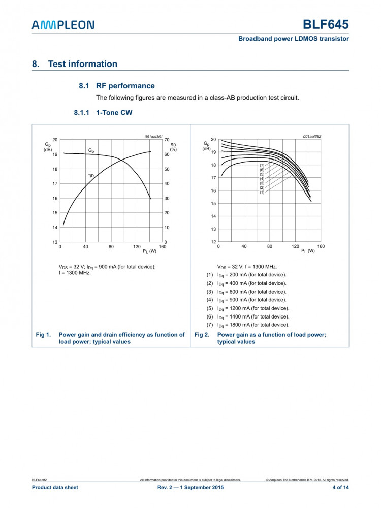BLF645 datasheet page 4