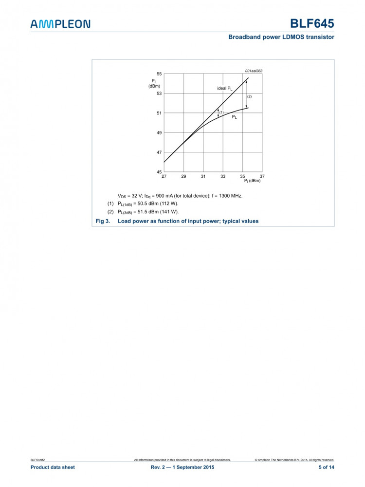 BLF645 datasheet page 5