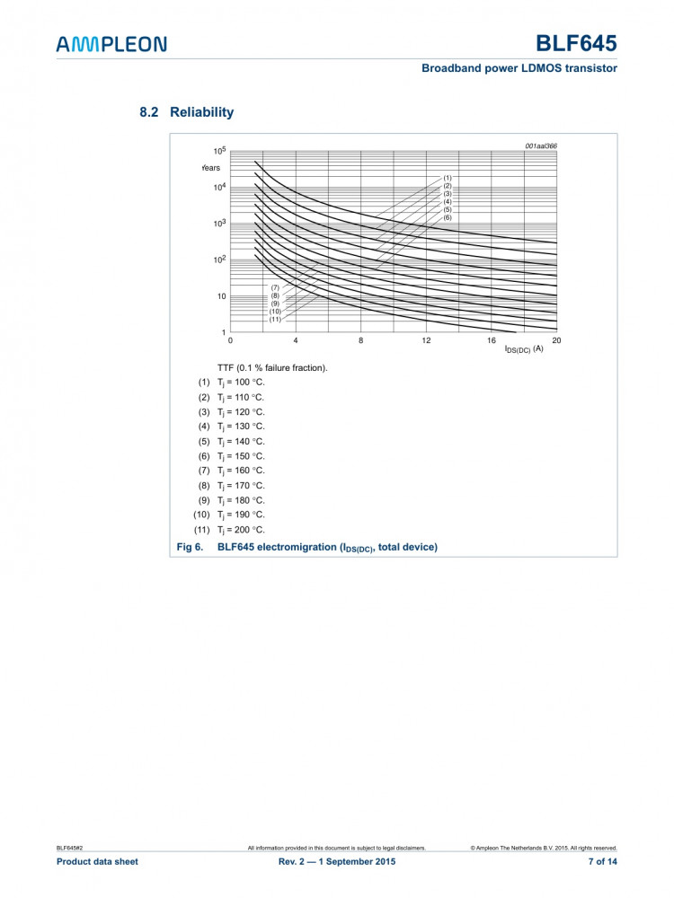 BLF645 datasheet page 7