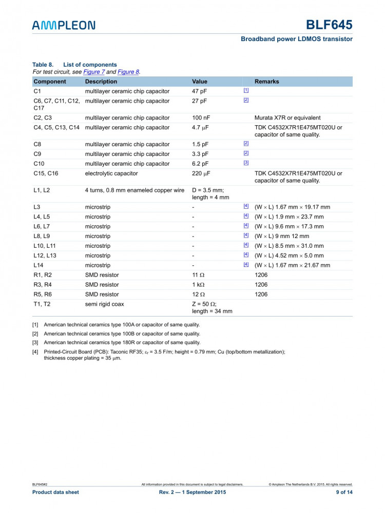 BLF645 datasheet page 9