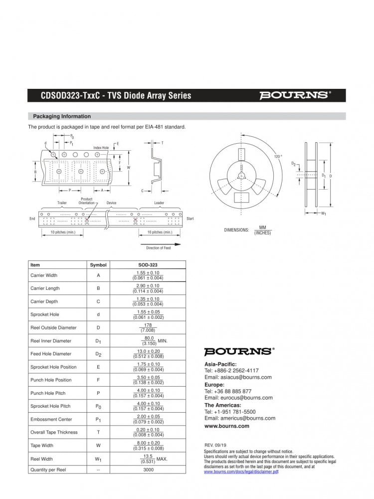 Bourns CDSOD323 TVS diode datasheet page 4