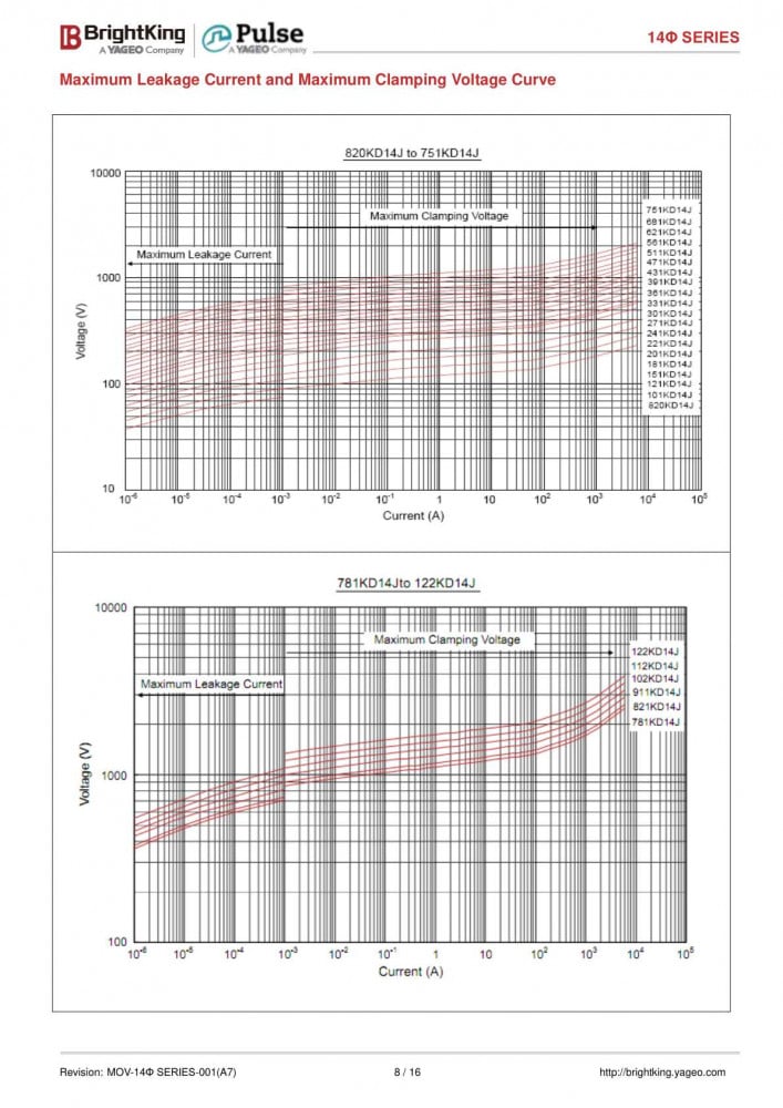 Brightking MOV datasheet page 7