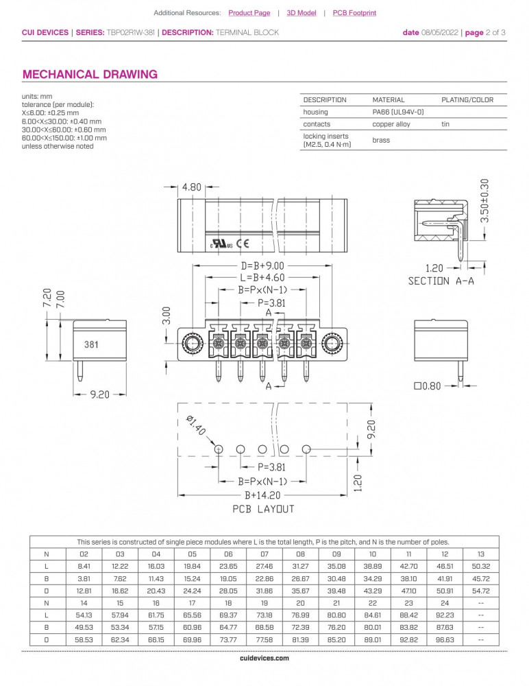 TBP02R1W-381-08BE datasheet page 2